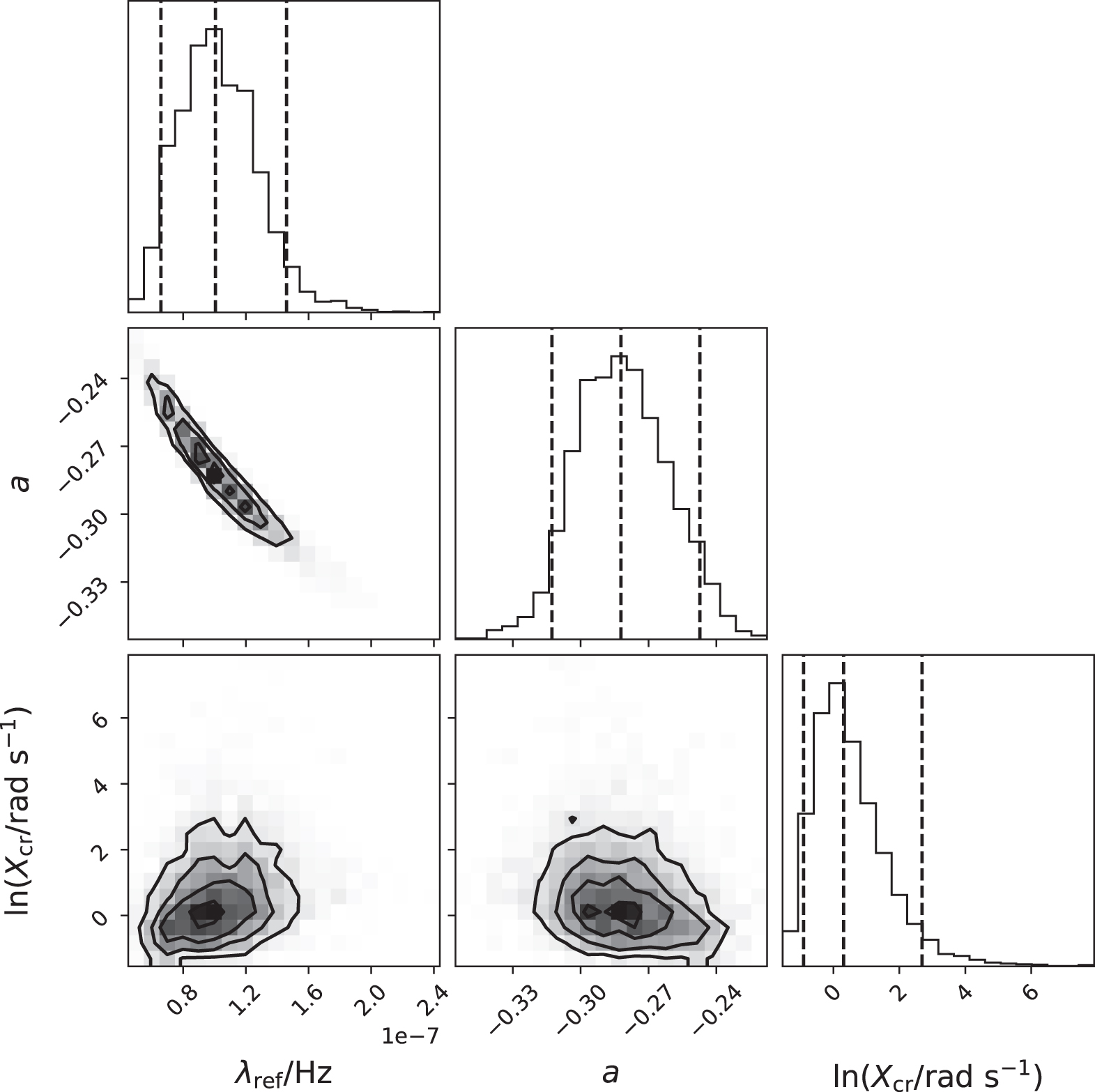 Measuring the Vortex−Nucleus Pinning Force from Pulsar Glitch Rates ...