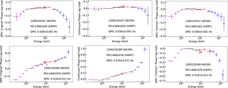A Detailed View of Low-frequency Quasi-periodic Oscillation in the ...