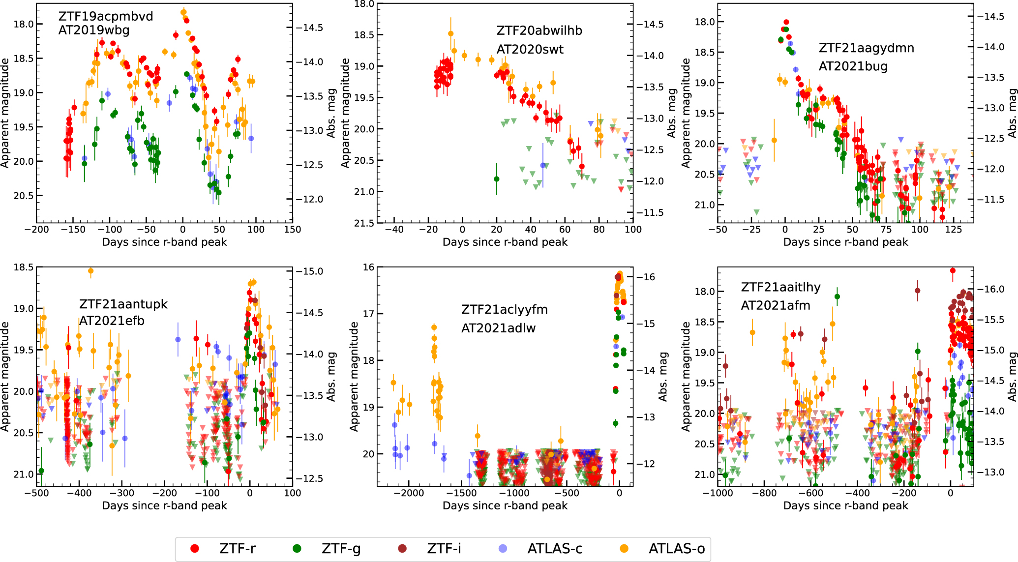 Volumetric Rates of Luminous Red Novae and Intermediate-luminosity Red ...