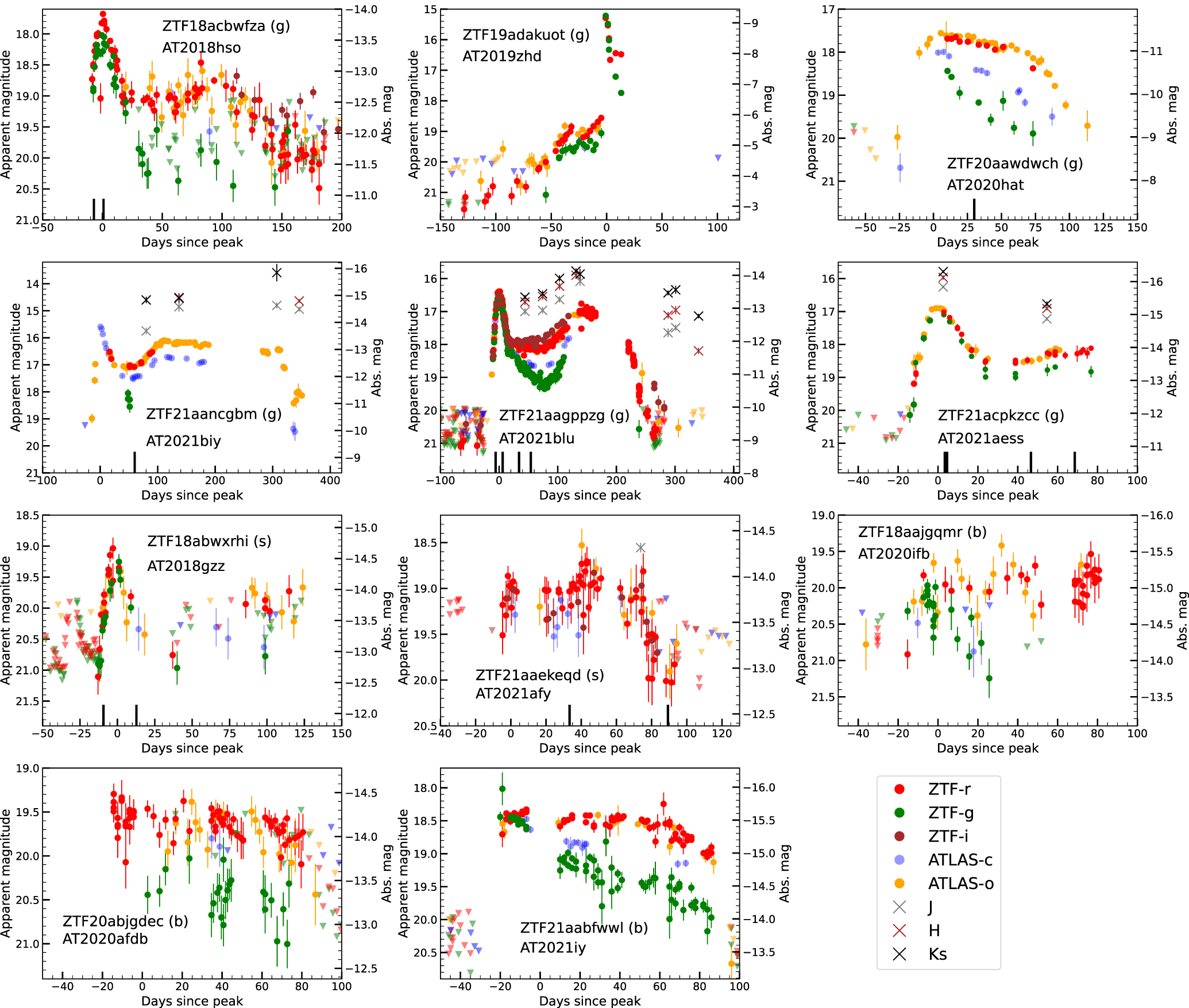 Volumetric Rates of Luminous Red Novae and Intermediate-luminosity Red ...
