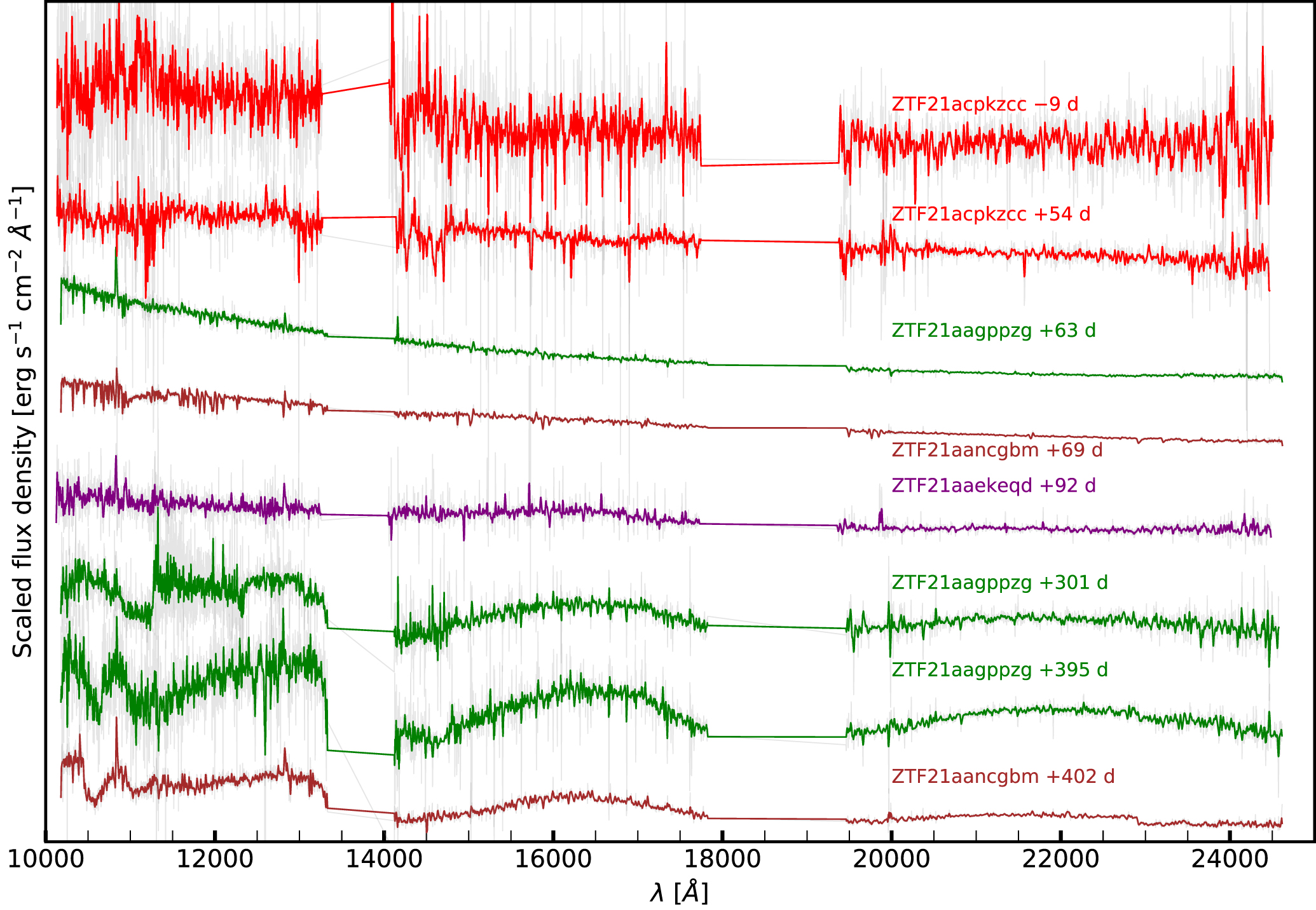 Volumetric Rates of Luminous Red Novae and Intermediate-luminosity Red ...