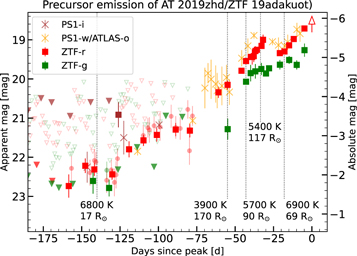 Volumetric Rates of Luminous Red Novae and Intermediate-luminosity Red ...
