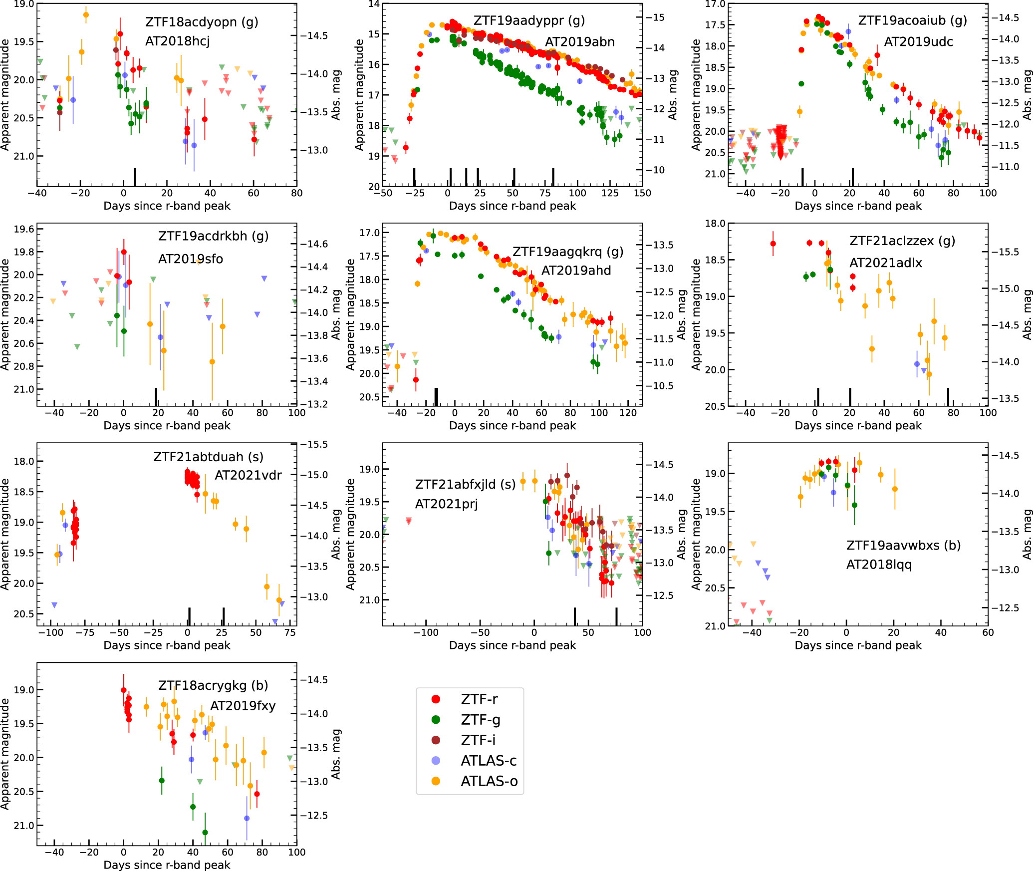 Volumetric Rates of Luminous Red Novae and Intermediate-luminosity Red ...