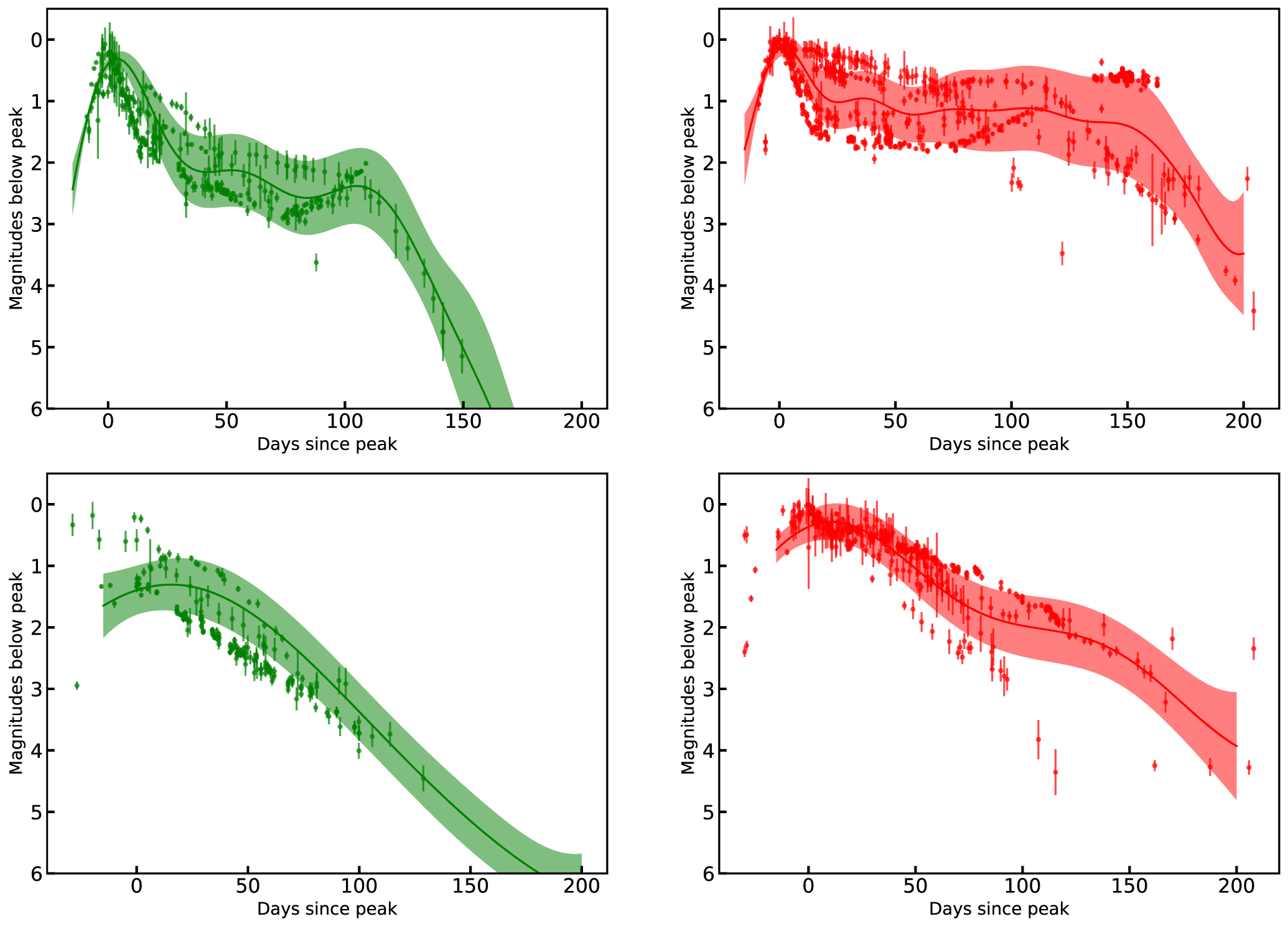 Volumetric Rates of Luminous Red Novae and Intermediate-luminosity Red ...