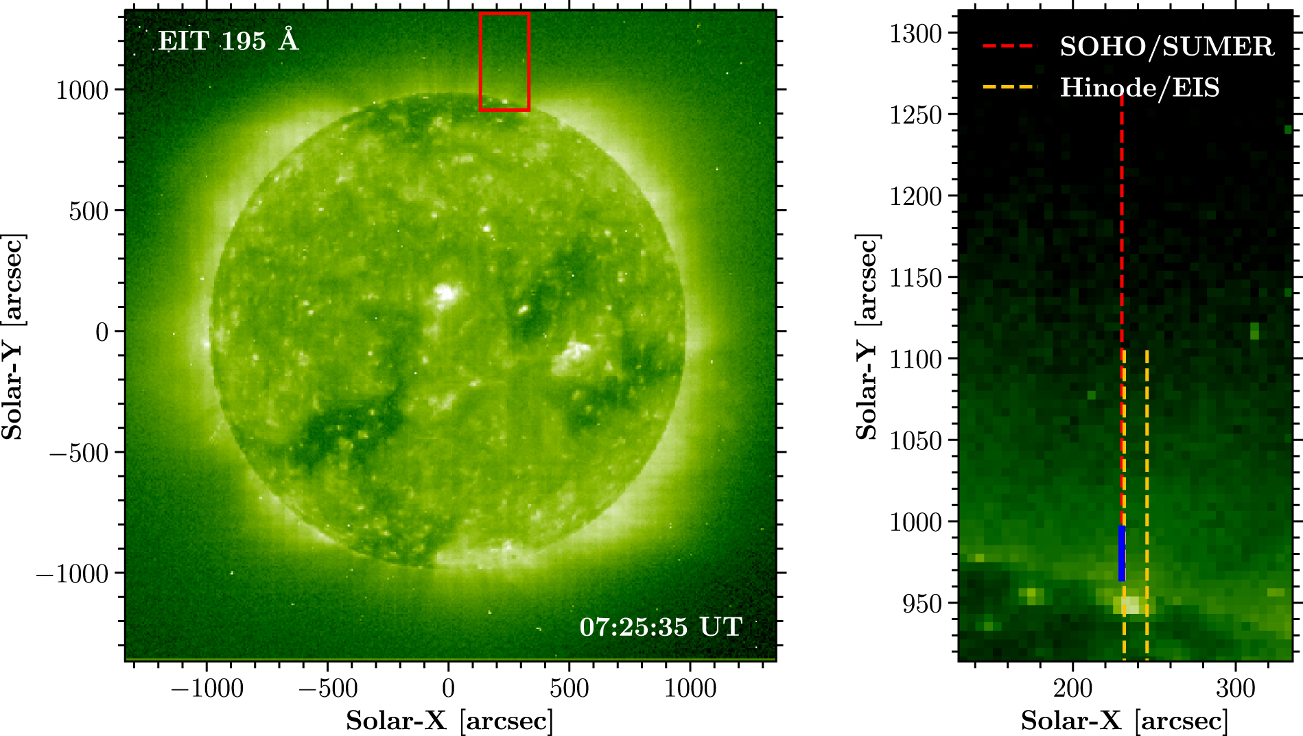Estimating Ion Temperatures at the Polar Coronal Hole Boundary - IOPscience