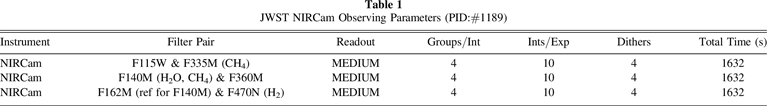JWST Observations of the Enigmatic Y-Dwarf WISE 1828+2650. I. Limits to ...