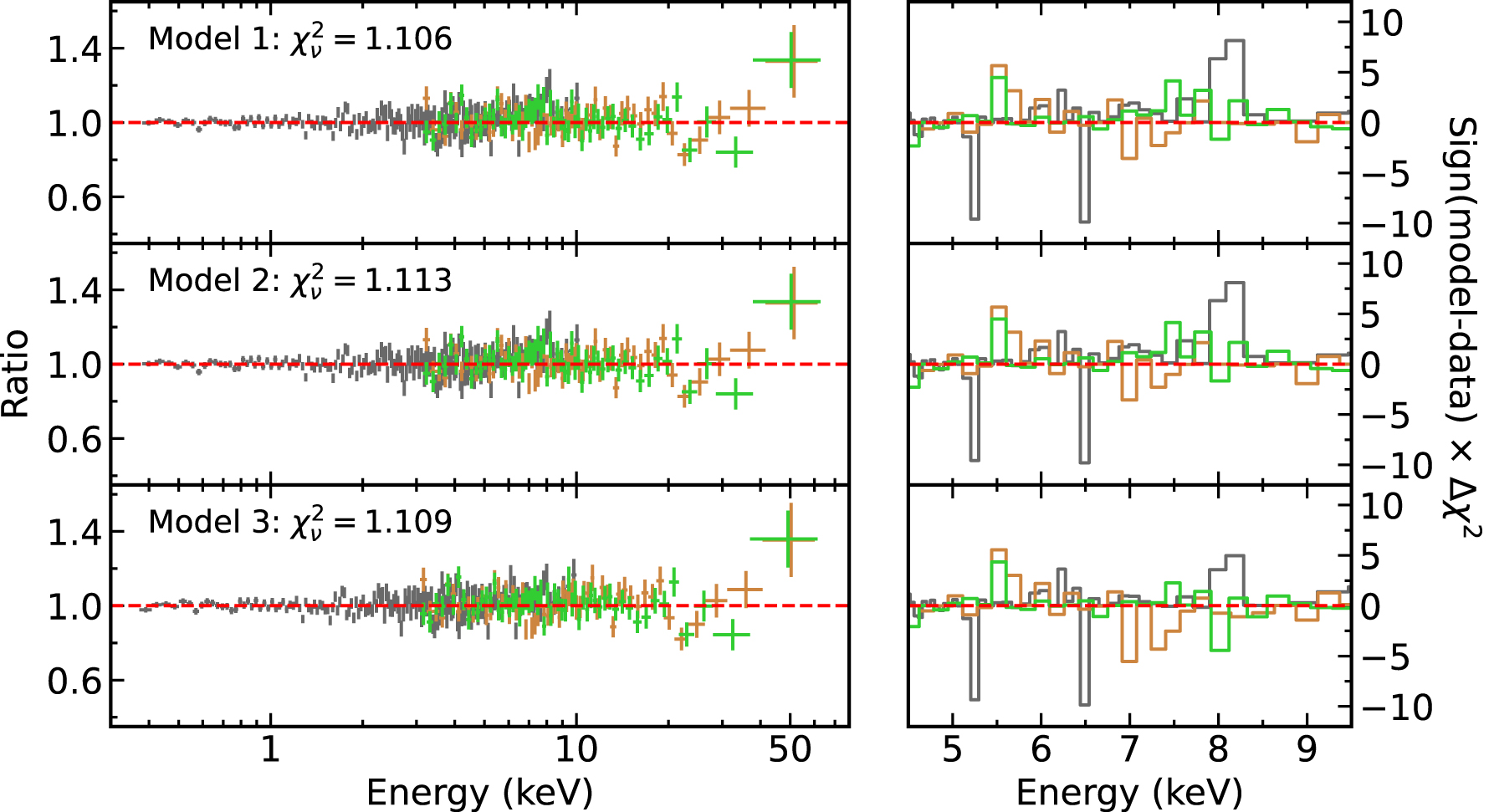 The Low-temperature Corona in ESO 511−G030 Revealed by NuSTAR and XMM ...