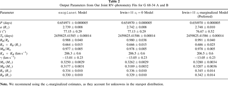 G 68-34: A Double-lined M-dwarf Eclipsing Binary in a Hierarchical Triple System - IOPscience