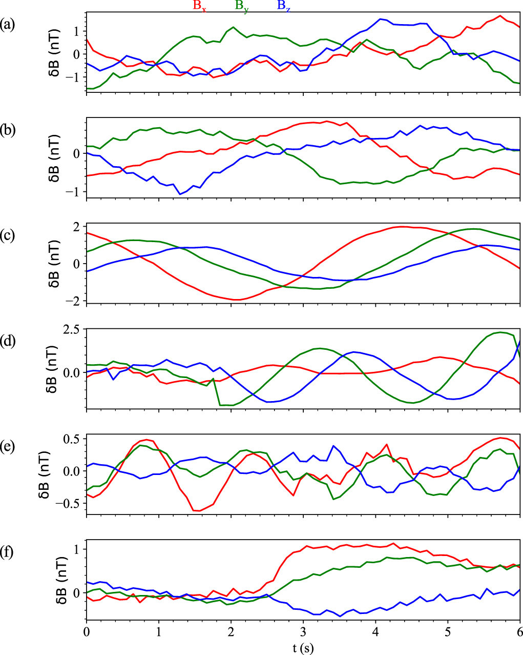 A Machine Learning–Based Approach to Time-series Wave Identification in ...