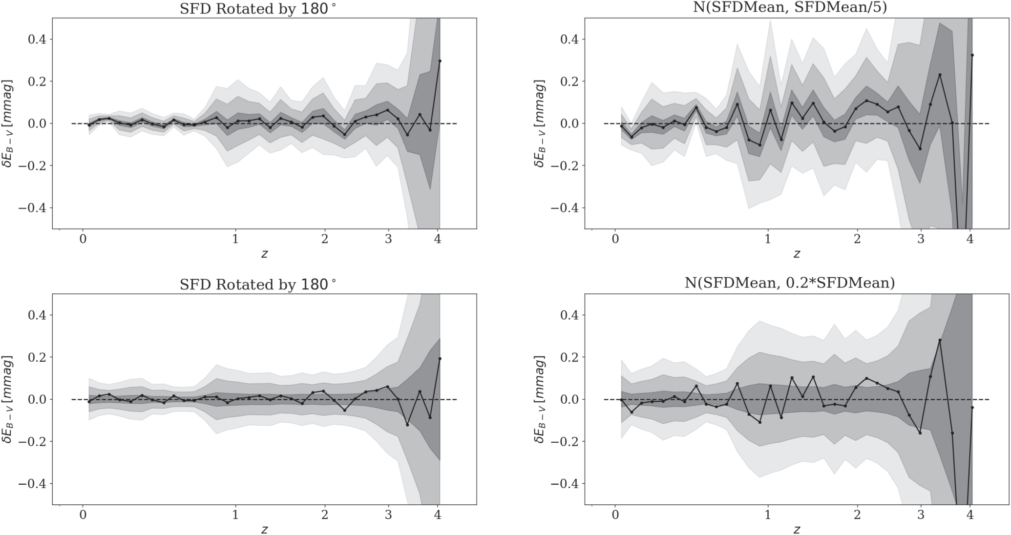 Stellar-reddening-based Extinction Maps for Cosmological Applications ...