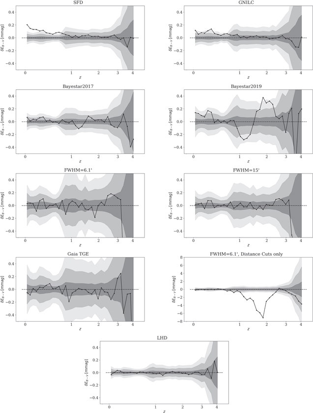 Stellar-reddening-based Extinction Maps for Cosmological Applications ...