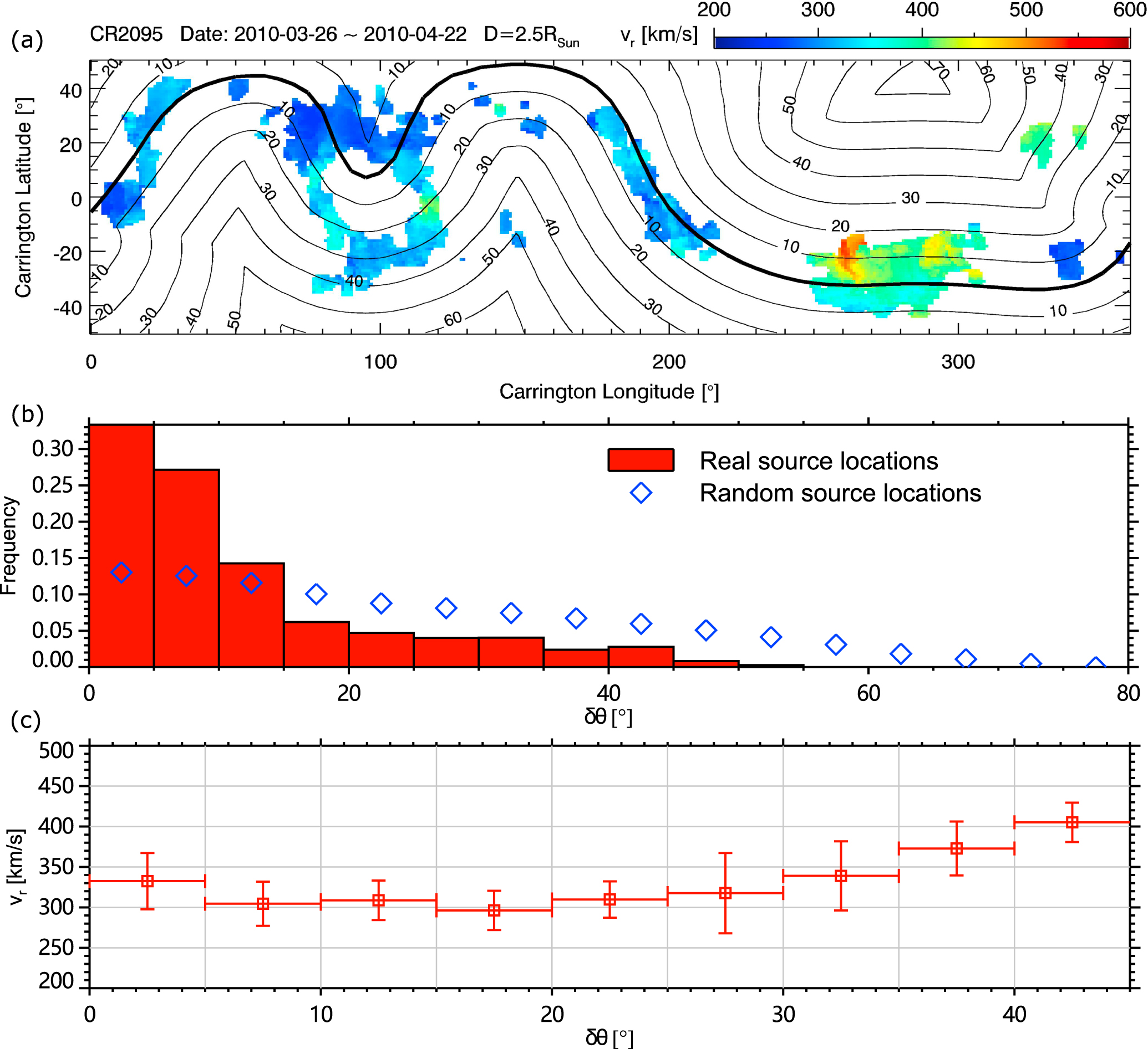 Reconstructing Synoptic Maps of Solar Wind Radial Velocity between 20 ...