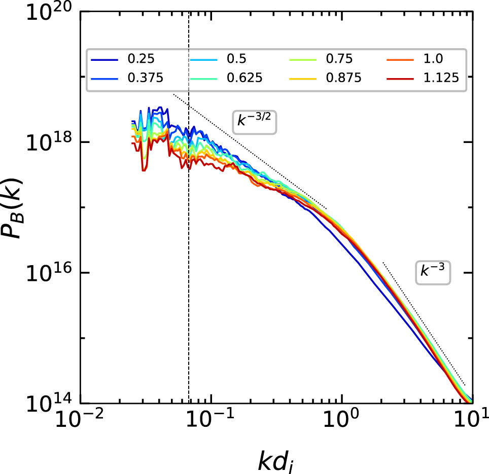First-principles-integrated Study of Blazar Synchrotron Radiation and Polarization Signatures ...