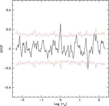 First-principles-integrated Study of Blazar Synchrotron Radiation and Polarization Signatures ...