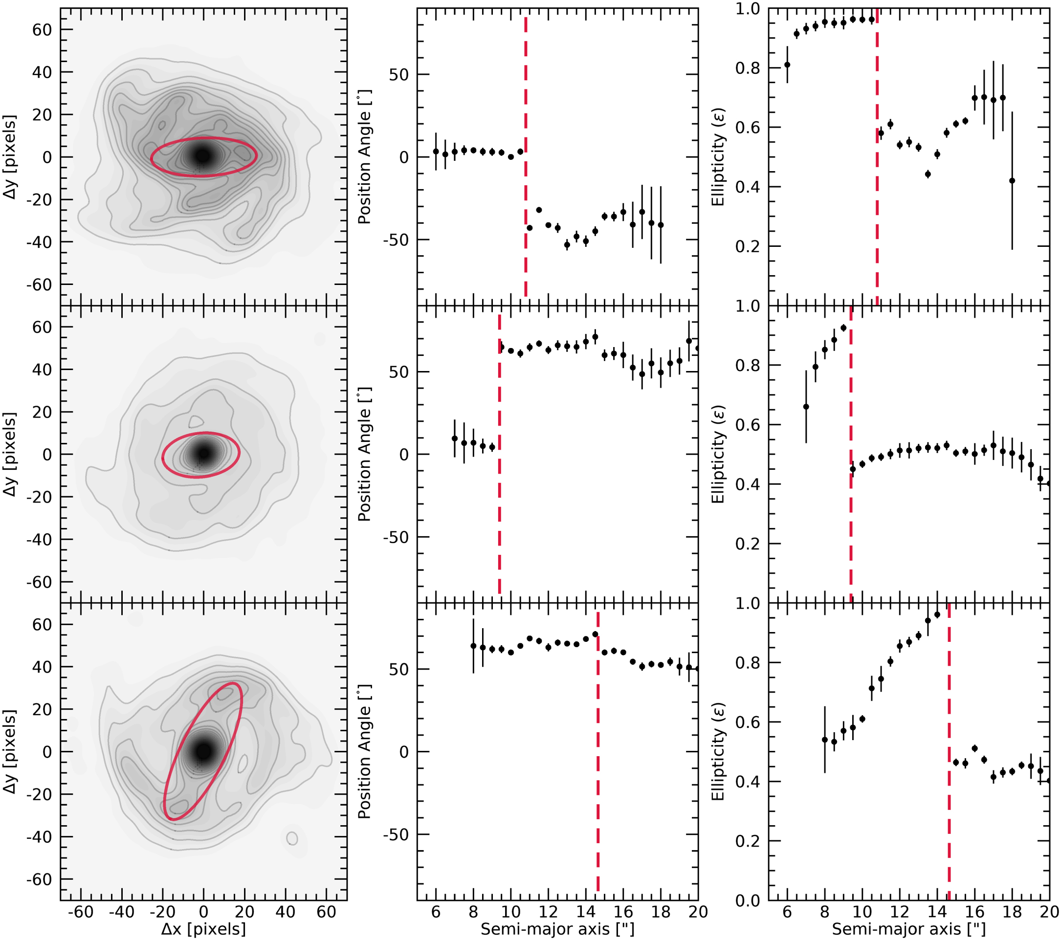 Unraveling Joint Evolution of Bars, Star Formation, and Active Galactic ...