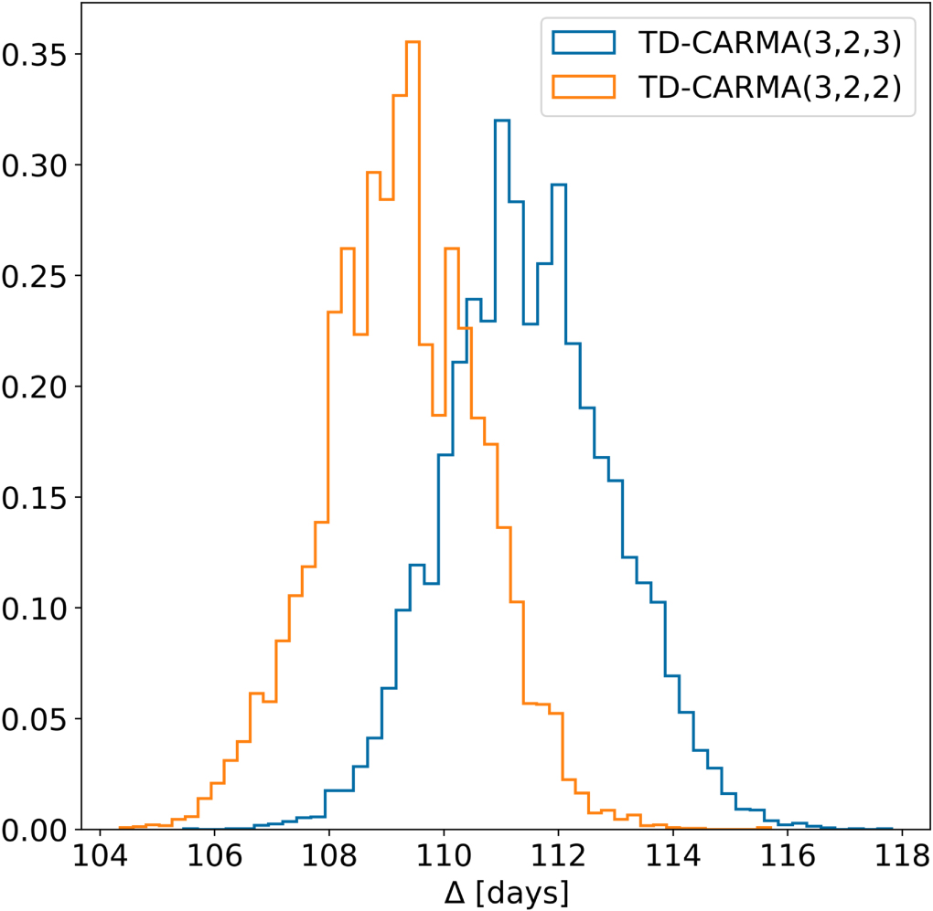 TD-CARMA: Painless, Accurate, and Scalable Estimates of Gravitational ...