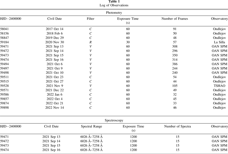 The Z Camelopardalis-type Star AY Piscium: Stellar and Accretion Disk ...