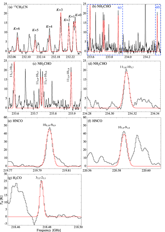 Digging into the Interior of Hot Cores with the ALMA (DIHCA). III. The ...