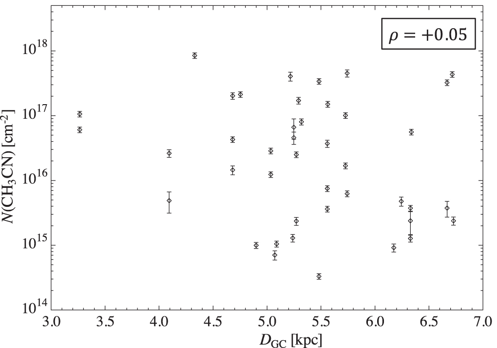 Digging into the Interior of Hot Cores with the ALMA (DIHCA). III. The ...