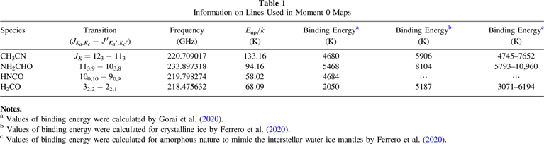 Digging into the Interior of Hot Cores with the ALMA (DIHCA). III. The ...