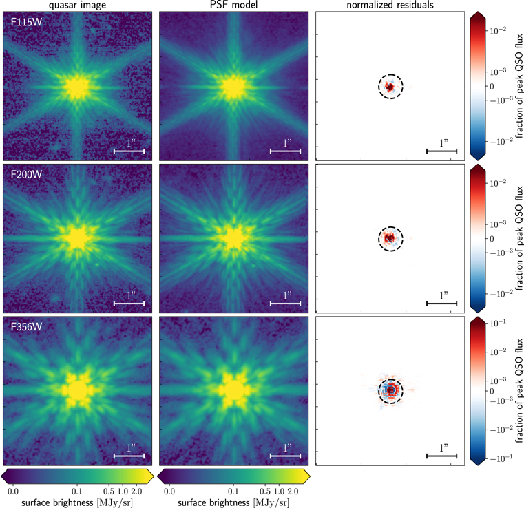 EIGER. III. JWST/NIRCam Observations of the Ultraluminous High-redshift ...