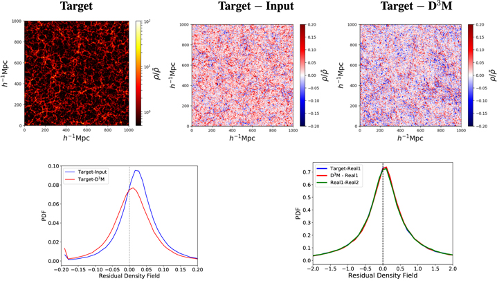 Learning Neutrino Effects in Cosmology with Convolutional Neural ...