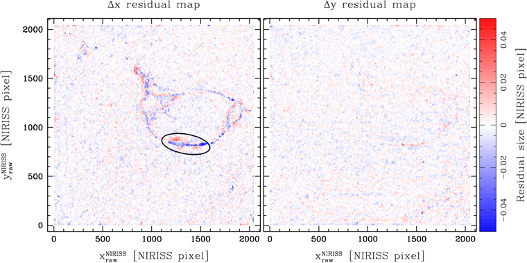 JWST-TST Proper Motions. I. High-precision NIRISS Calibration and Large ...