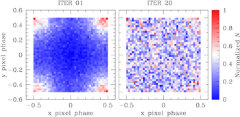 JWST-TST Proper Motions. I. High-precision NIRISS Calibration and Large ...