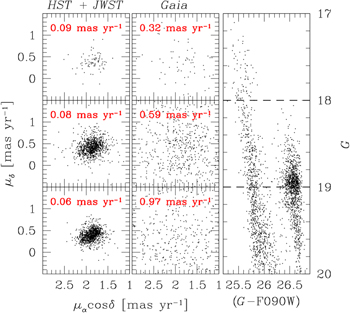 JWST-TST Proper Motions. I. High-precision NIRISS Calibration and Large ...