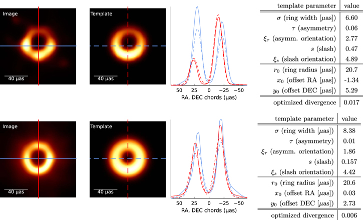 Horizonless Spacetimes As Seen by Present and Next-generation Event ...
