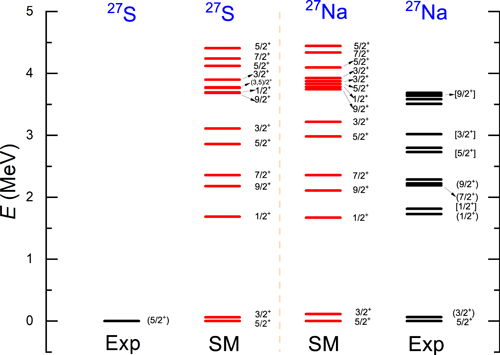 New 26P(p, γ)27S Thermonuclear Reaction Rate and Its Astrophysical ...