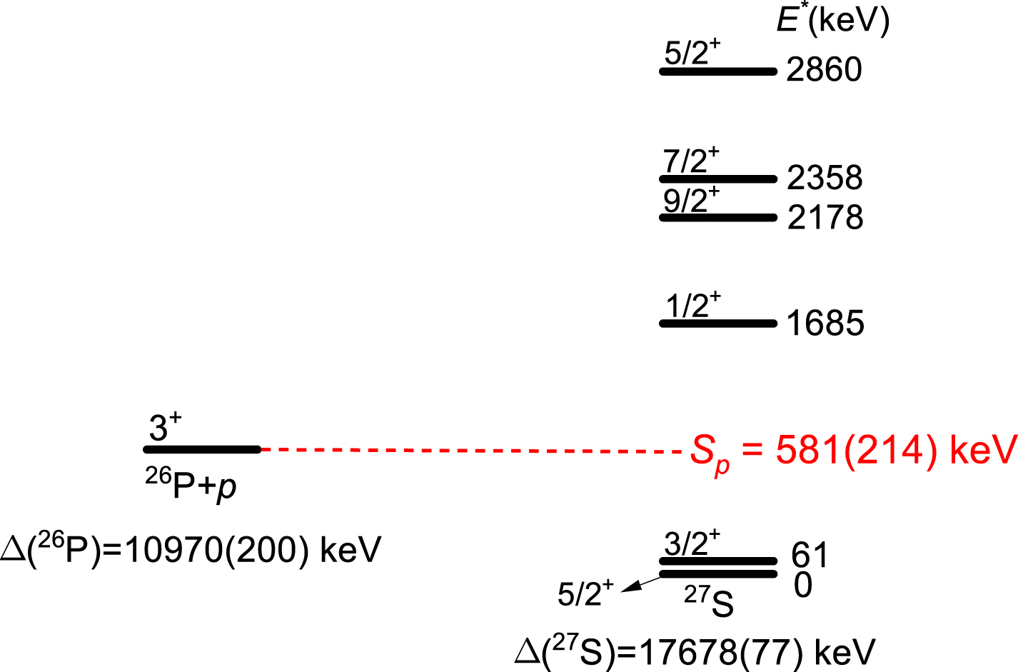New 26P(p, γ)27S Thermonuclear Reaction Rate and Its Astrophysical ...