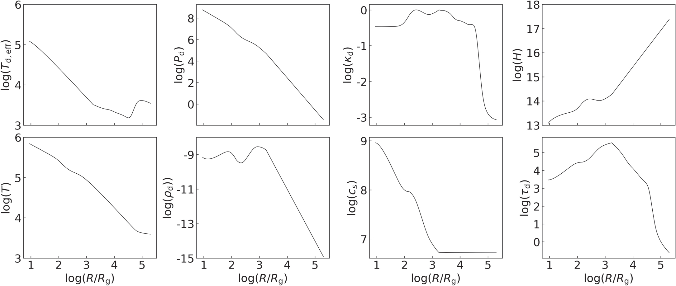 Core-collapse Supernova Explosions in Active Galactic Nucleus Accretion ...