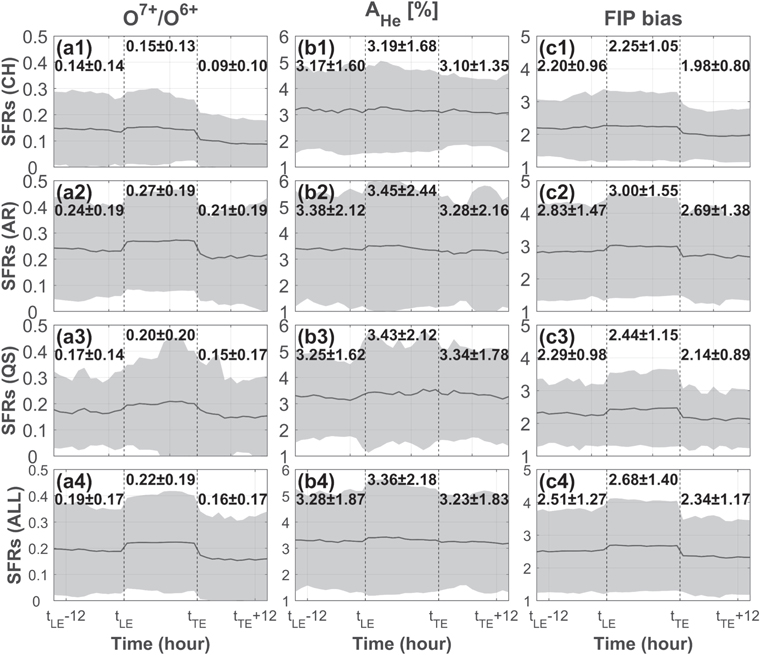 The Properties of Small Magnetic Flux Ropes inside the Solar Wind Come ...