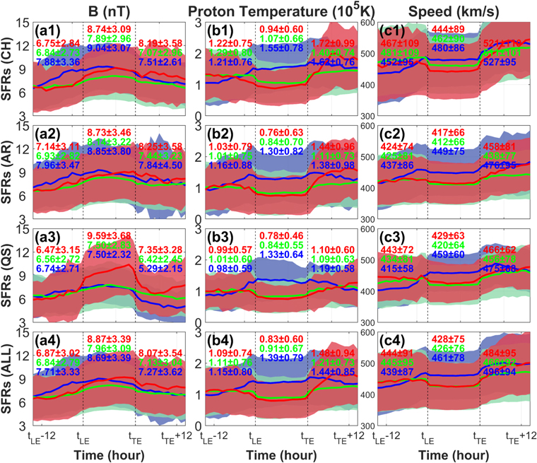 The Properties of Small Magnetic Flux Ropes inside the Solar Wind Come ...