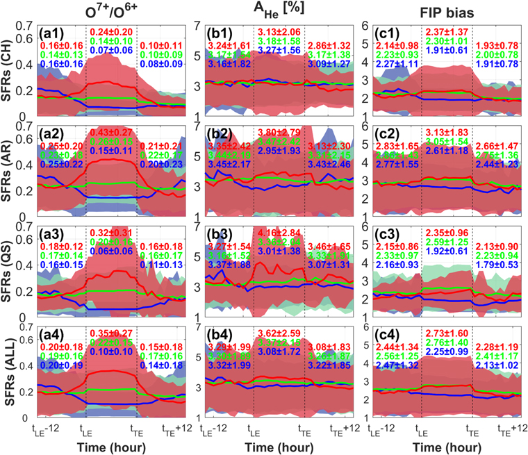 The Properties of Small Magnetic Flux Ropes inside the Solar Wind Come ...