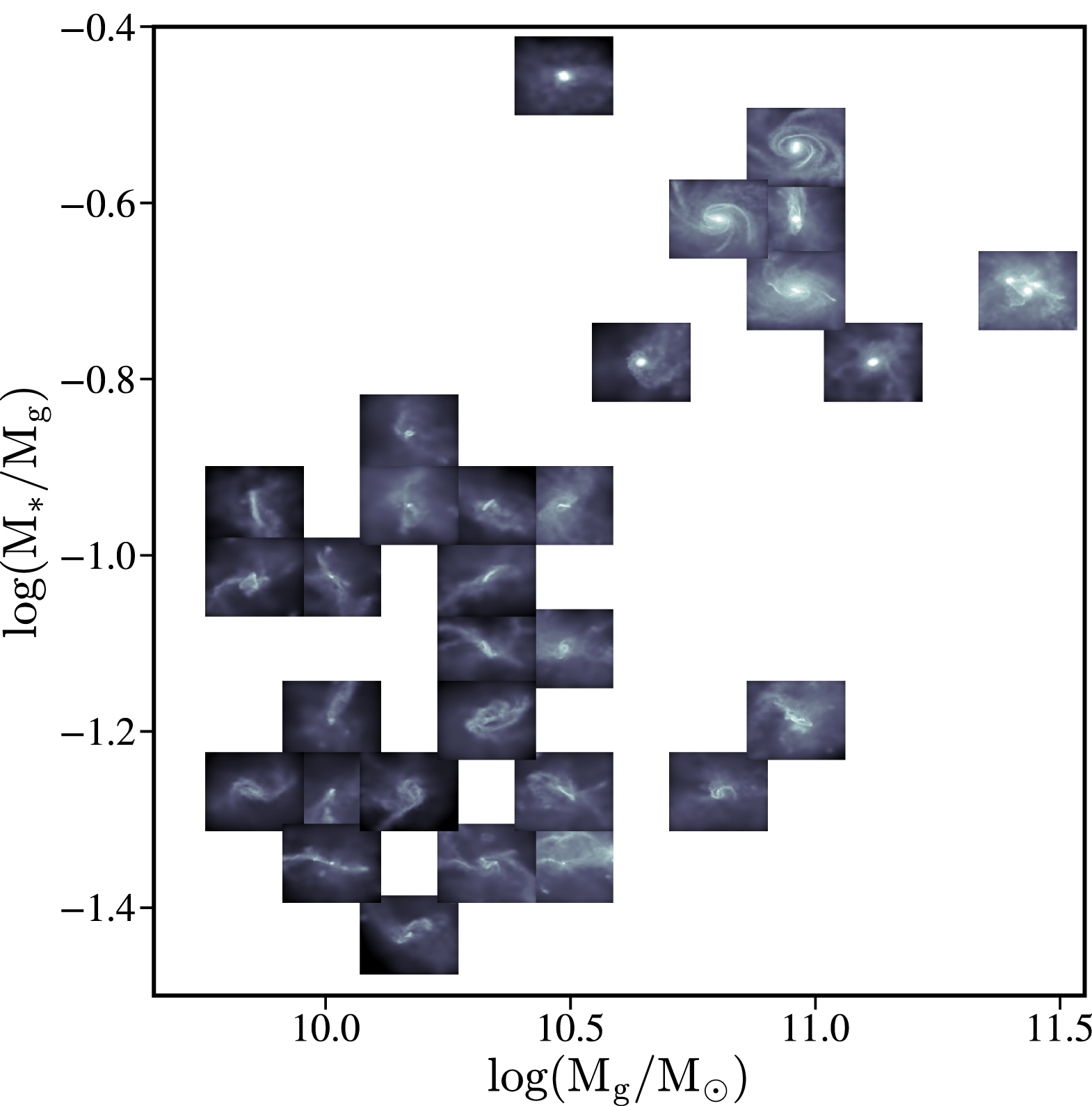 Cosmic Sands: The Origin of Dusty, Star-forming Galaxies in the Epoch ...