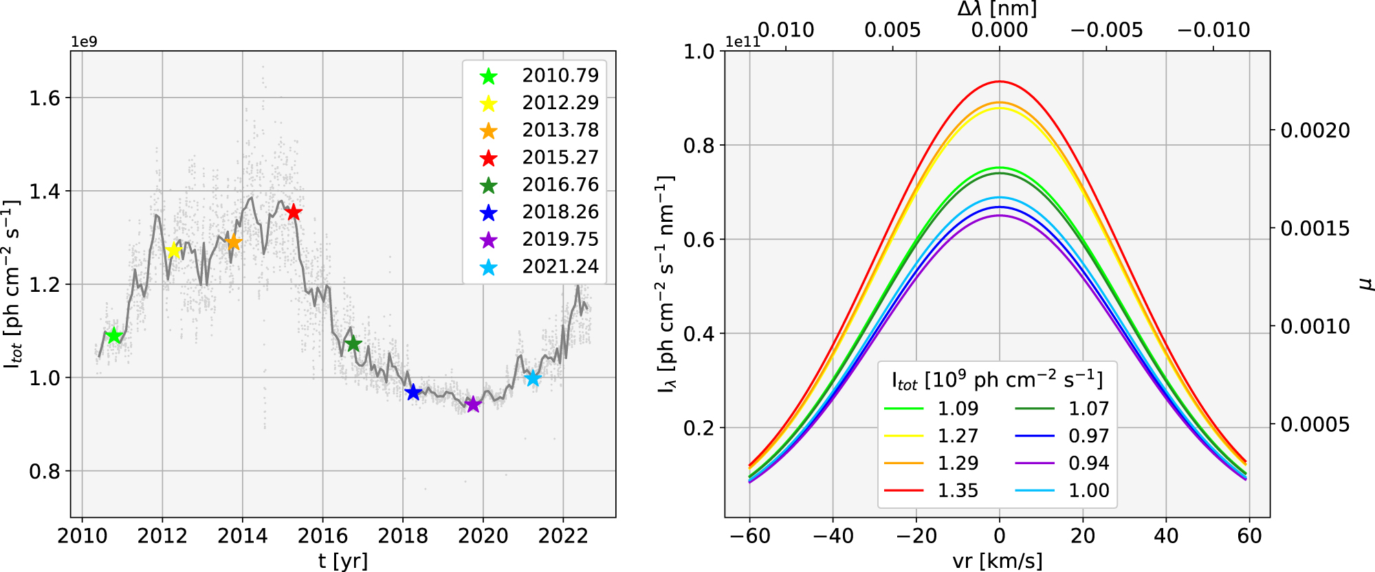 Radiation Pressure Acting on the Neutral He Atoms in the Heliosphere ...