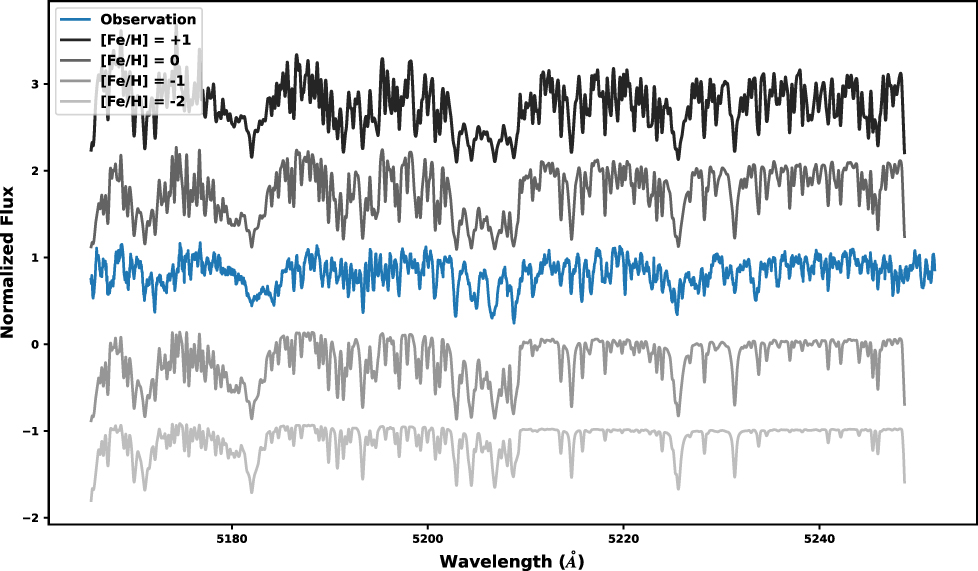An Eclipsing Binary Comprising Two Active Red Stragglers of Identical ...