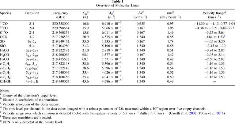 Early Planet Formation in Embedded Disks (eDisk). III. A First High ...