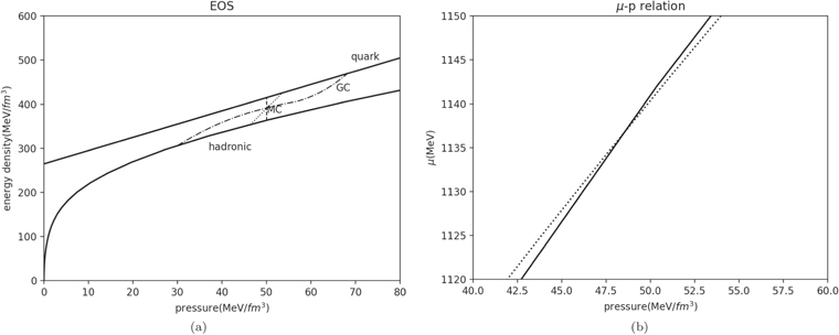 Neutron Star Phase Transition as the Origin for the Fast Radio Bursts ...