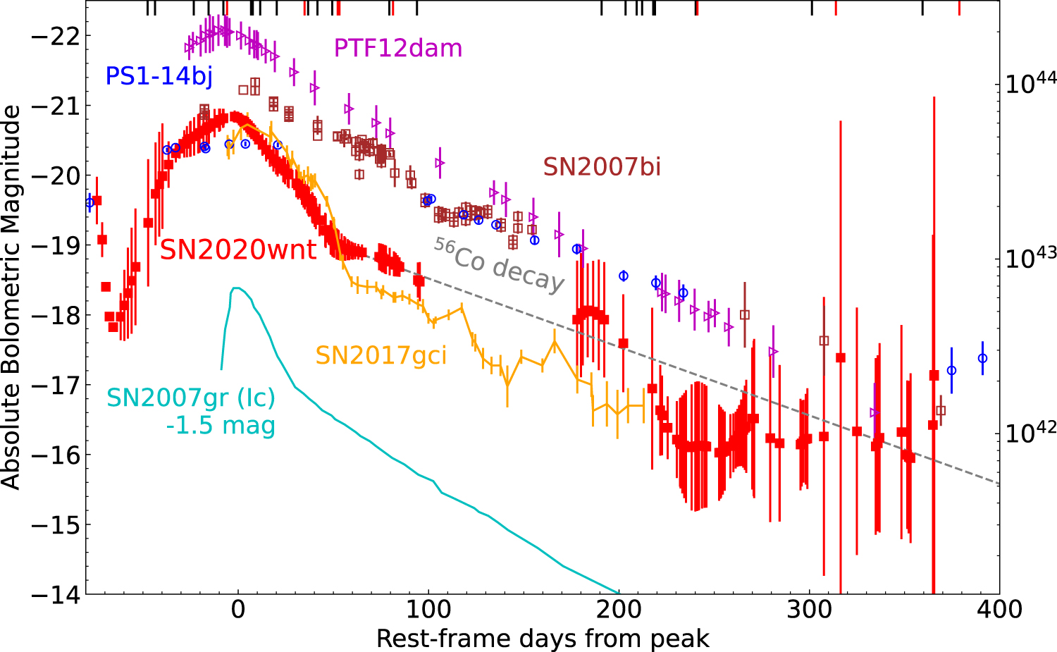 Supernova 2020wnt: An Atypical Superluminous Supernova with a Hidden ...