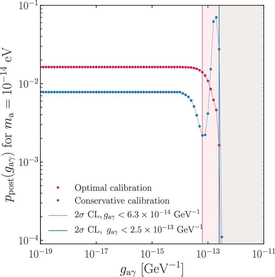 Physics Beyond the Standard Model with Future X-Ray Observatories ...