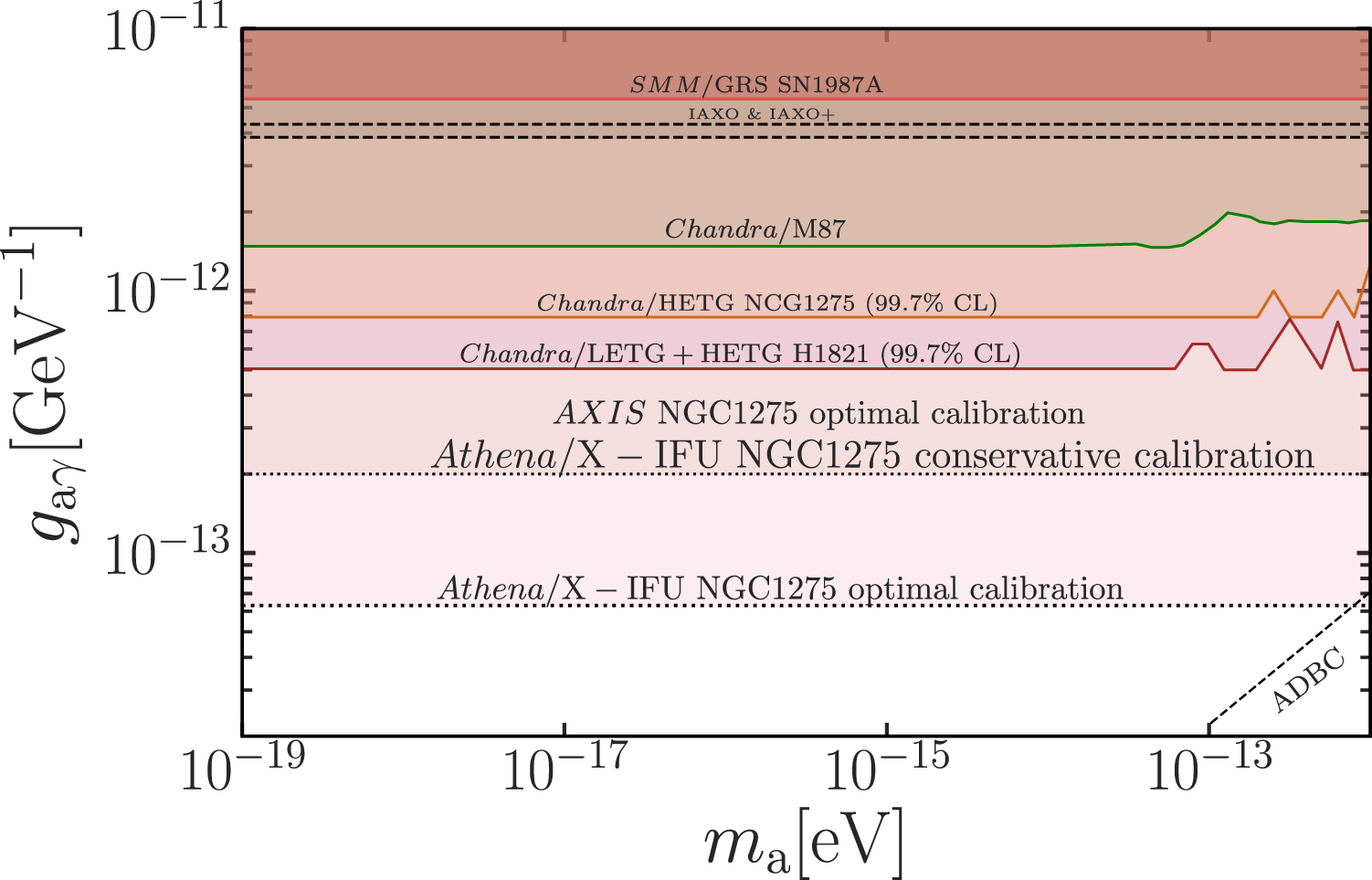 Physics Beyond the Standard Model with Future X-Ray Observatories ...