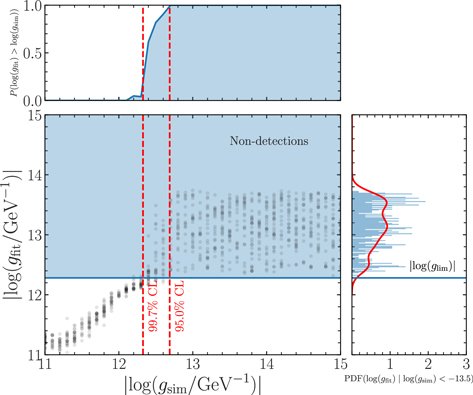 Physics Beyond the Standard Model with Future X-Ray Observatories ...