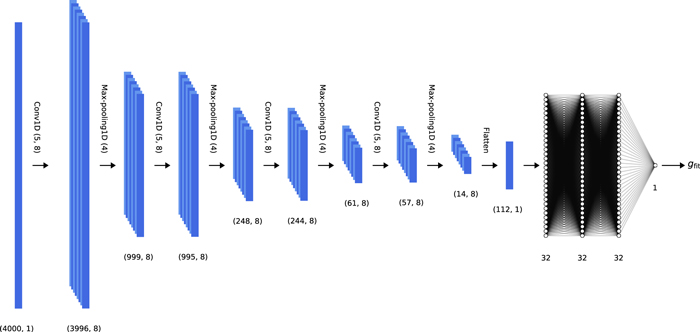 Physics Beyond the Standard Model with Future X-Ray Observatories ...