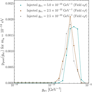 Physics Beyond the Standard Model with Future X-Ray Observatories ...