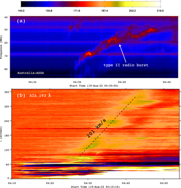 Transverse Vertical Oscillations During the Contraction and Expansion ...