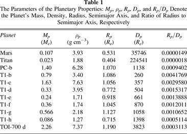 Quantifying the Key Factors Affecting the Escape of Planetary ...