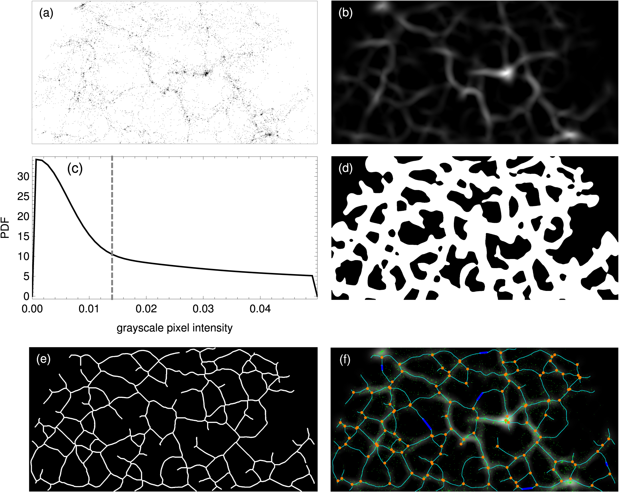 Continuous Filament Network of the Local Universe - IOPscience